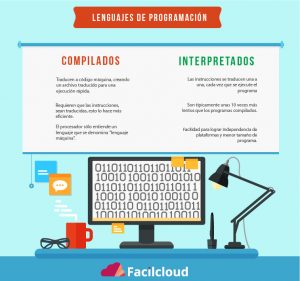 Lenguajes de programación: compilados vs interpretados