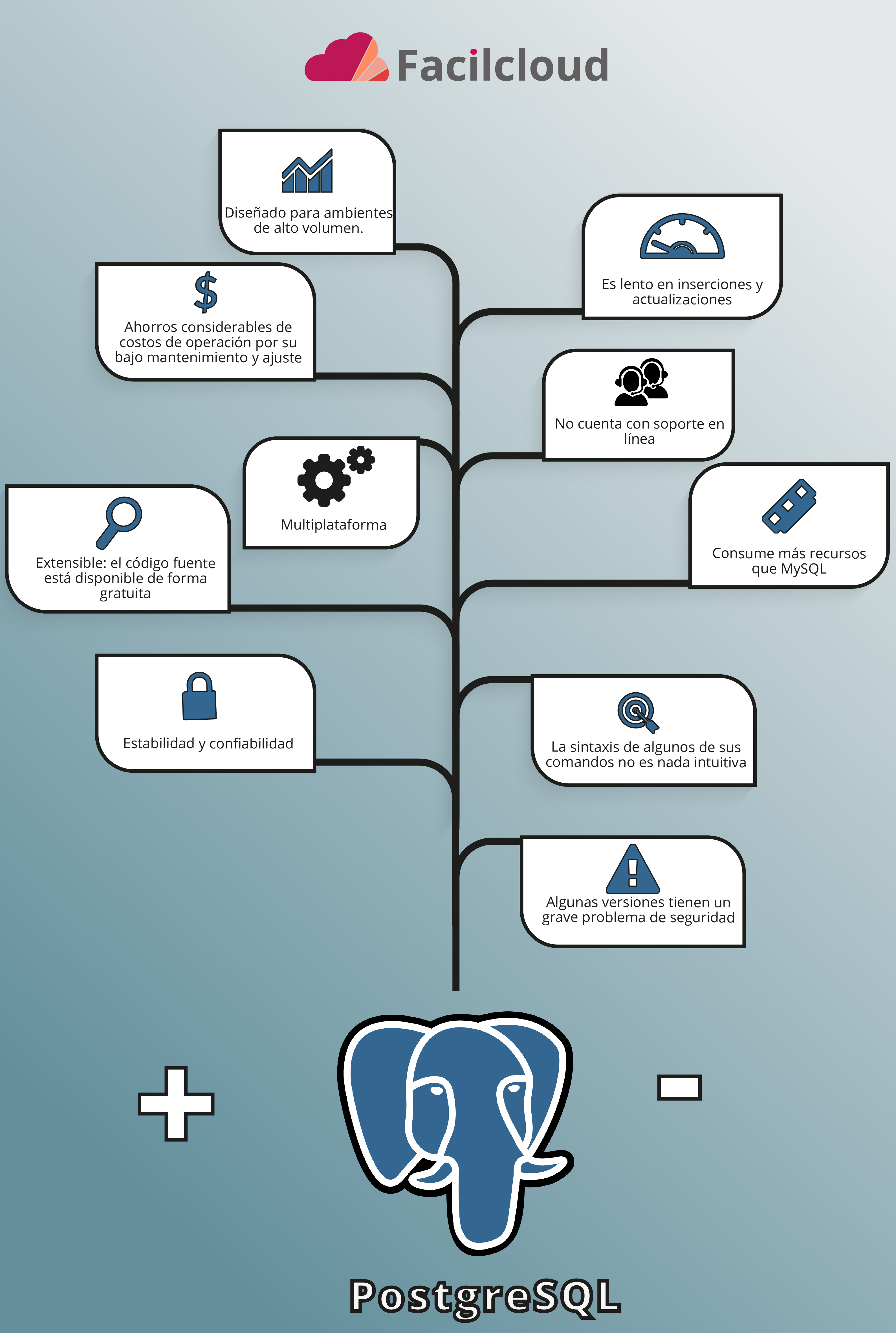 PostgreSQL: la base de datos open source más avanzada del mundo