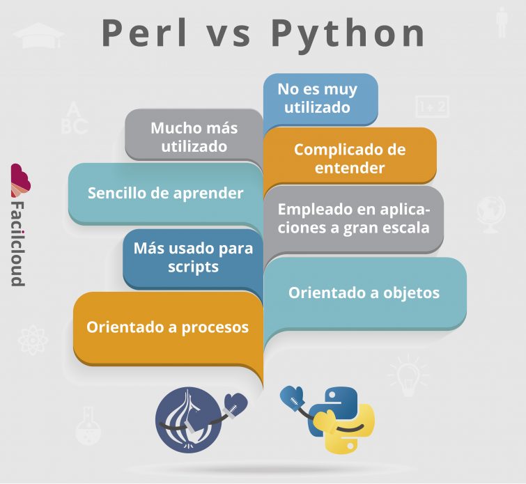 Perl vs Python: ¿Cuál lenguaje te conviene aprender?